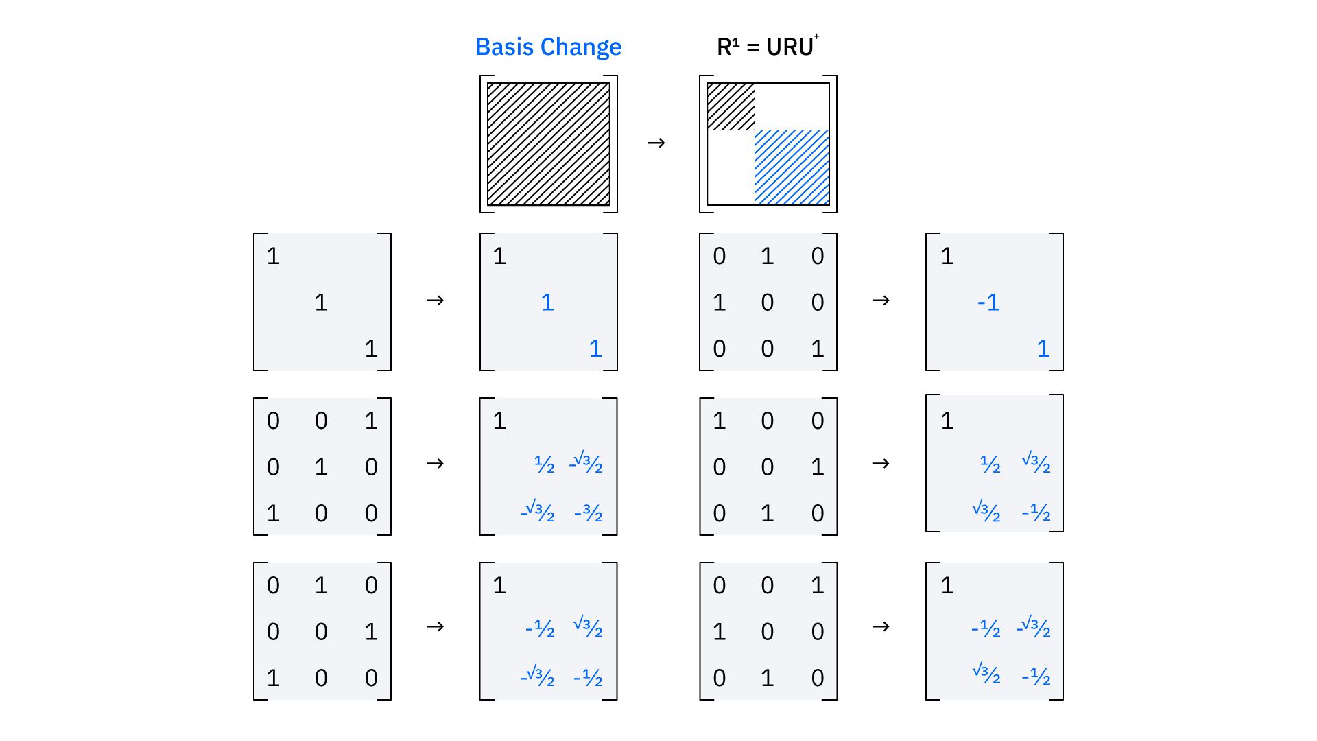 Discovering a new quantum algorithm | IBM Quantum Computing Blog