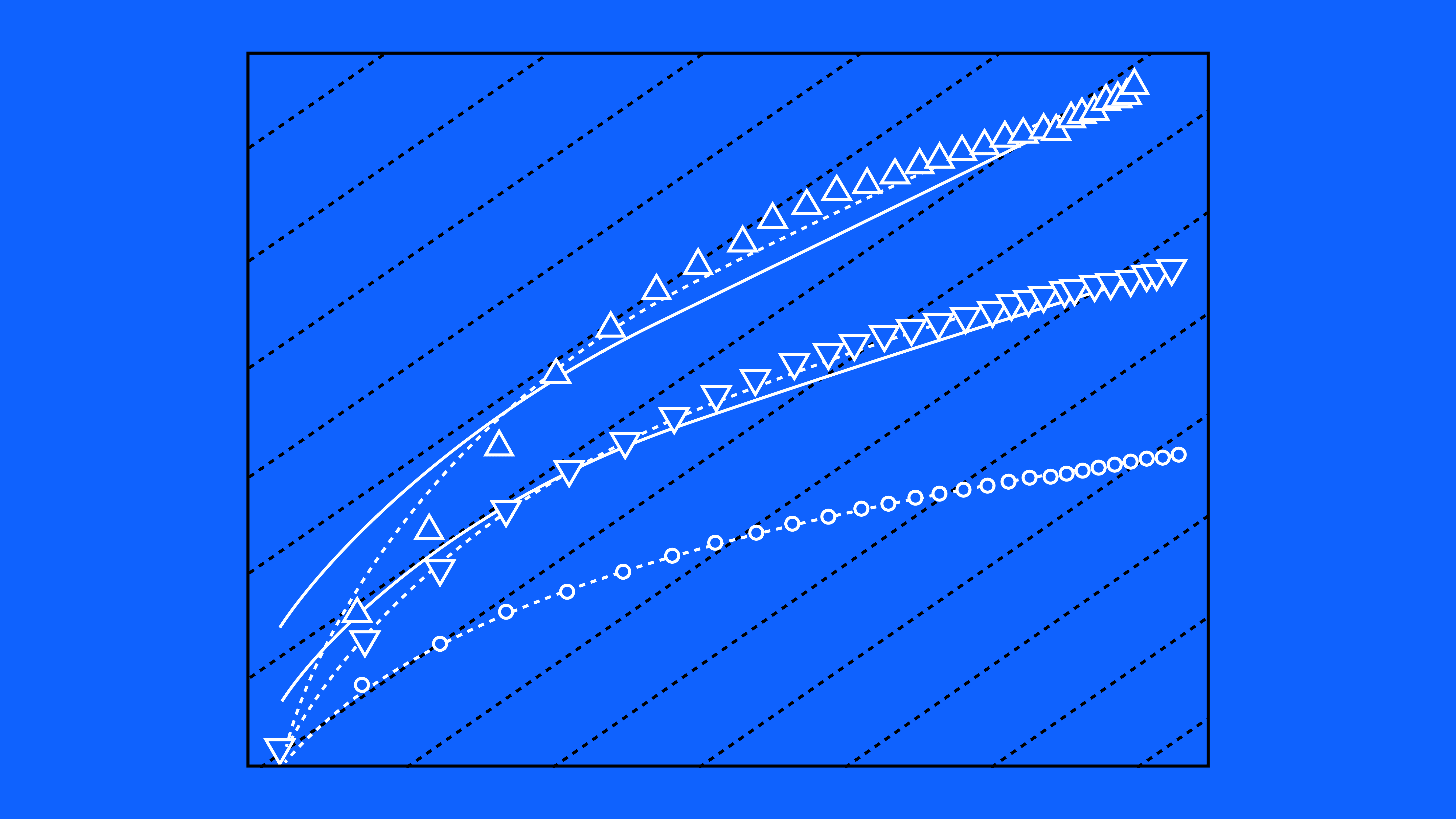 USC researchers show exponential quantum scaling speedup | IBM Quantum ...
