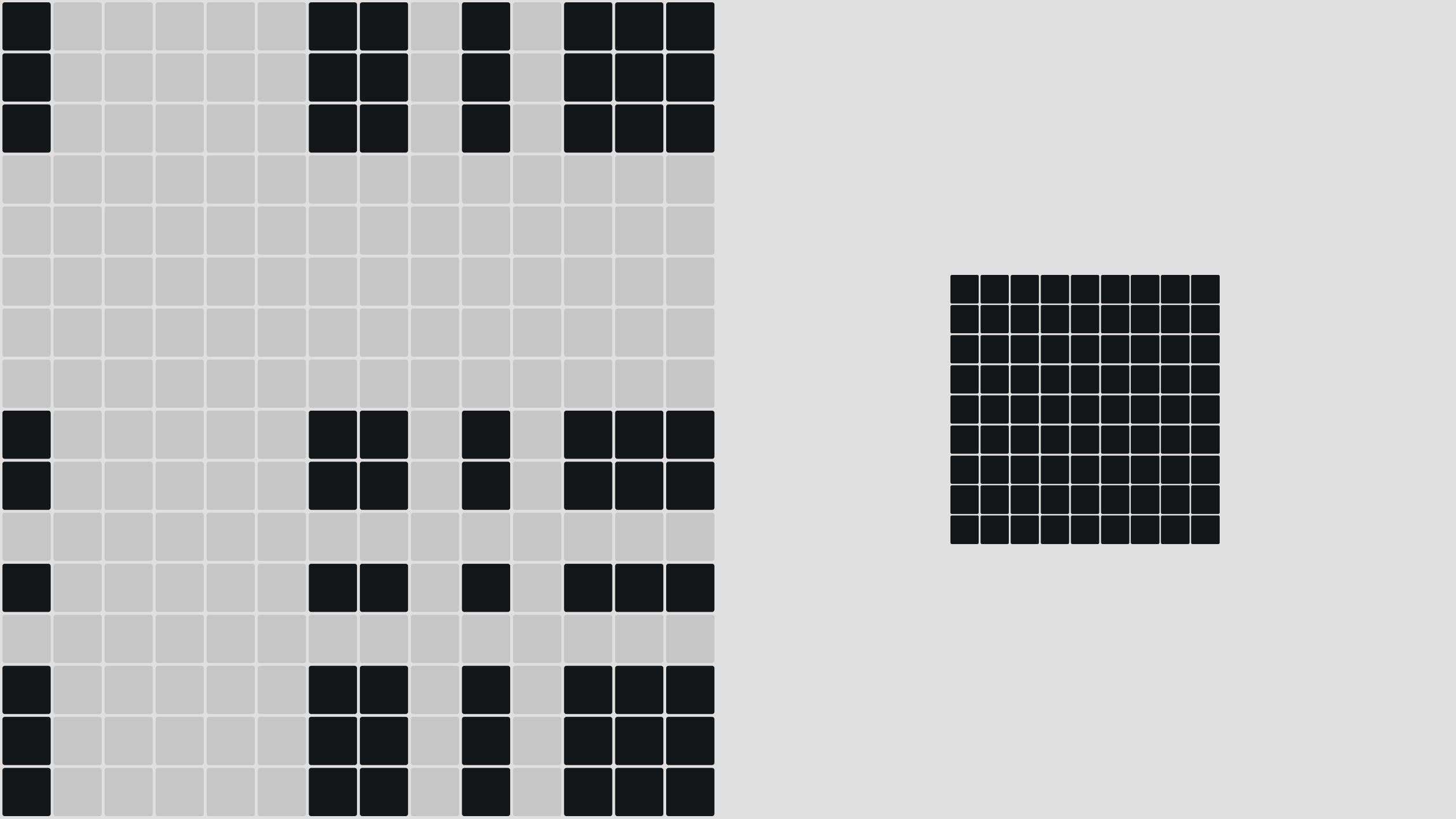 Exploring Error Mitigation With The Mthree Qiskit Extension Ibm Quantum Computing Blog