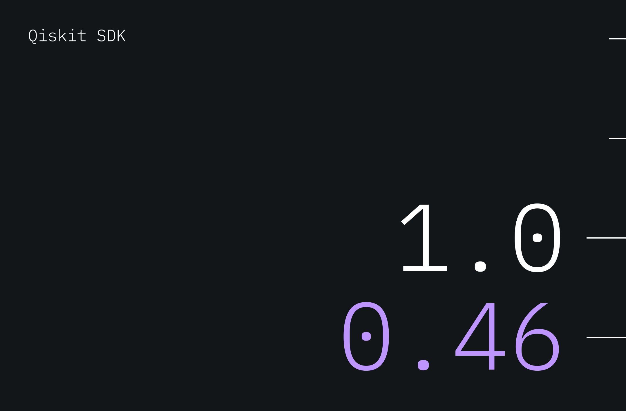 Best practices for transitioning to Qiskit SDK v1.0 | IBM Quantum Computing Blog