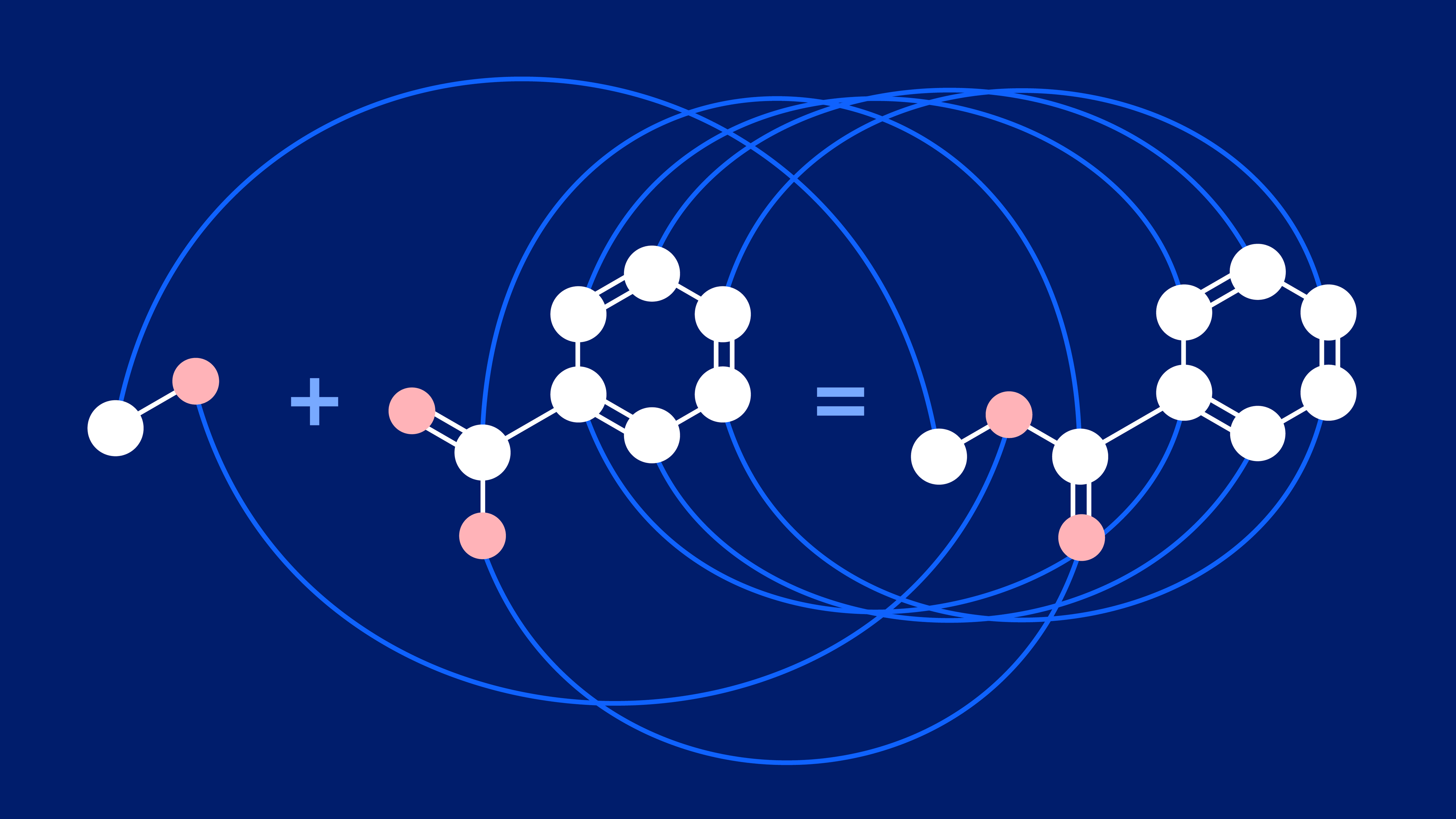IBM RXN for Chemistry: Unveiling the grammar of the organic chemistry ...