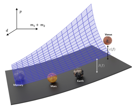 AI-Descartes: A framework for automated scientific discovery | IBM ...