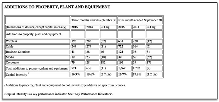 Deep Document Understanding: IBM’s AI extracts data from complex ...