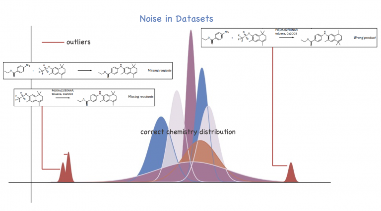 IBM RXN for Chemistry: Automatically cleaning chemical reaction ...