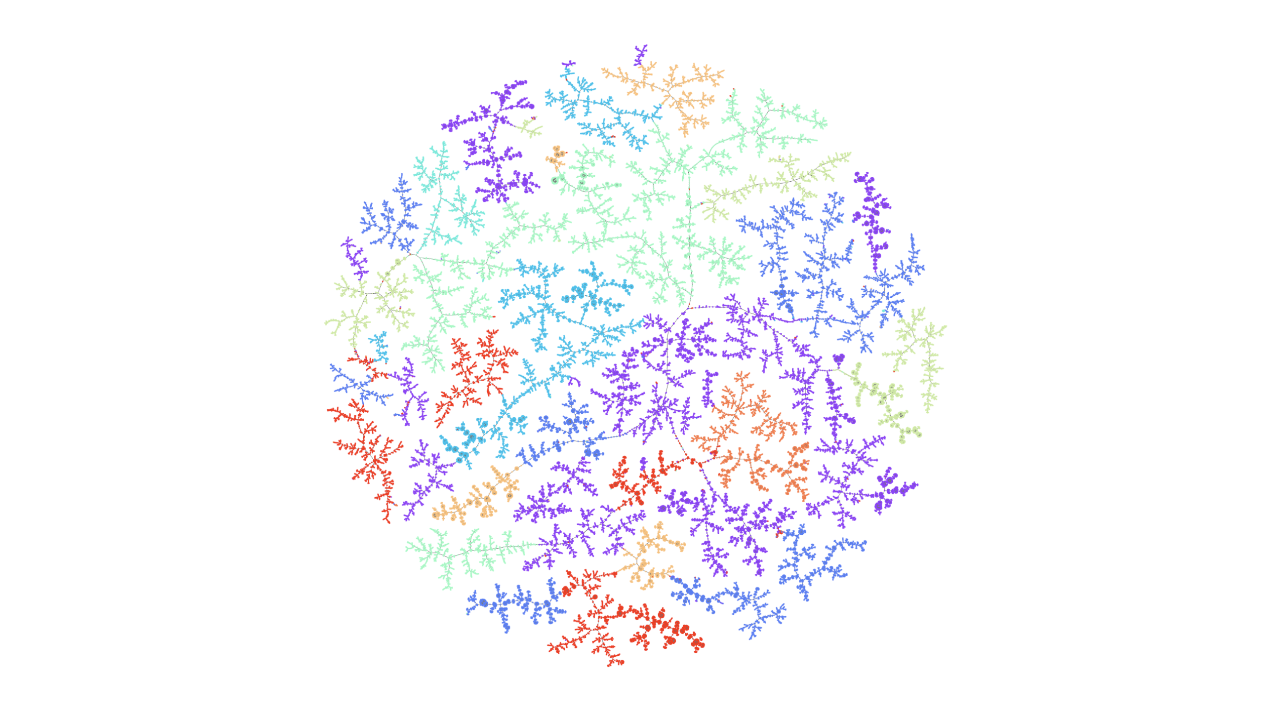 IBM RXN: New AI model boosts mapping of chemical reactions | IBM ...